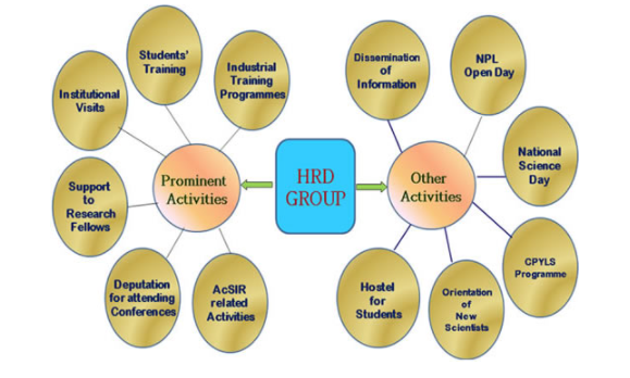 Human Resource Development Group – NPL