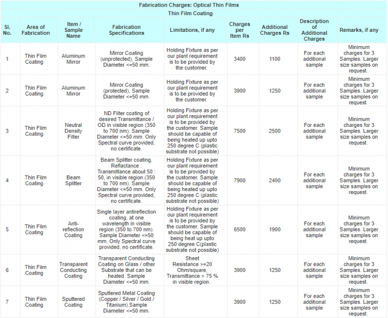 Calibration & Testing – NPL