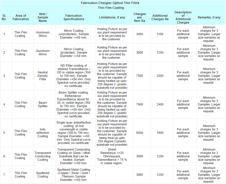 Calibration & Testing – NPL