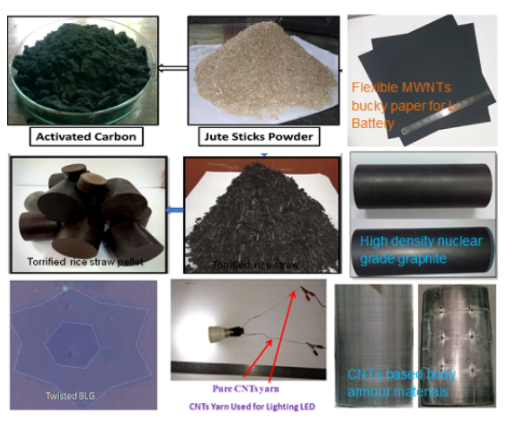 Advanced Carbon Products & Metrology – NPL