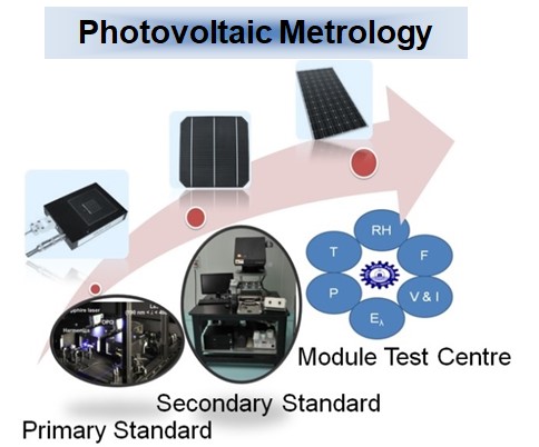 Photovoltaic Metrology – NPL
