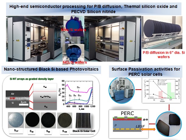 Photovoltaic Metrology – NPL