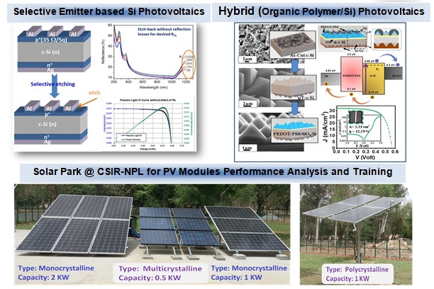 Photovoltaic Metrology – NPL
