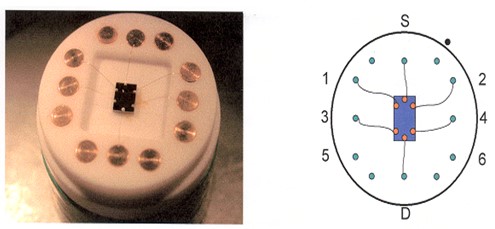 Quantum Resistance Metrology – NPL