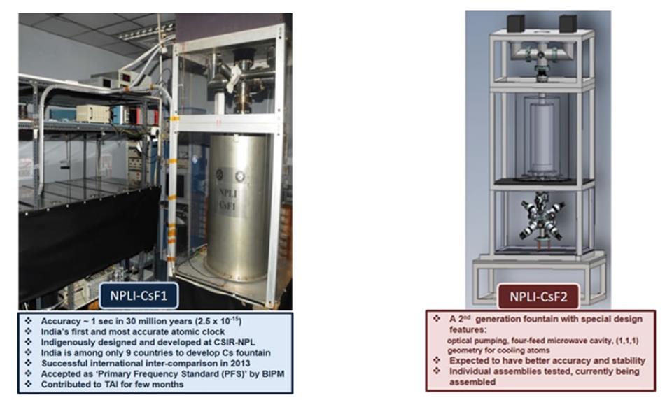 Time and Frequency Metrology – NPL