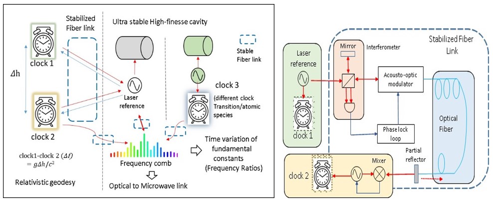 Time and Frequency Metrology – NPL