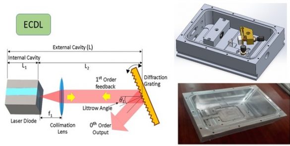 Time and Frequency Metrology – NPL